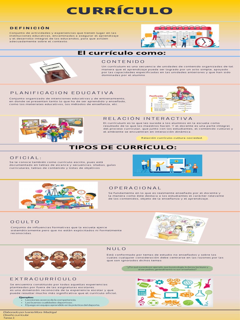 Infografia Currículo PDF | PDF | Plan de estudios | Enseñando