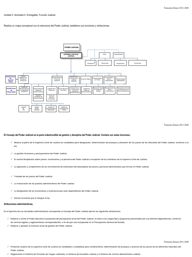 Unidad 3. Actividad 2. Entregable. Función Judicial | PDF | Judicaturas | Juez