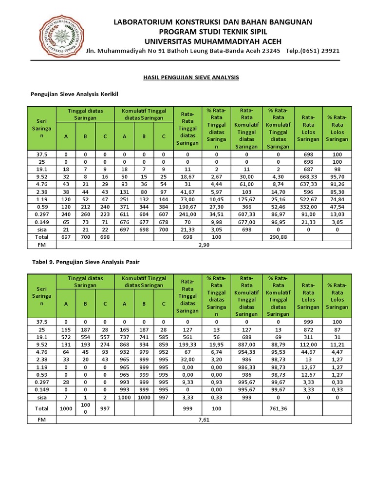 Contoh Soal Mix Design K-200 | PDF