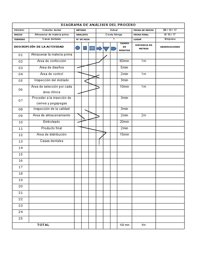 Diagrama De Análisis Del Proceso Pdf