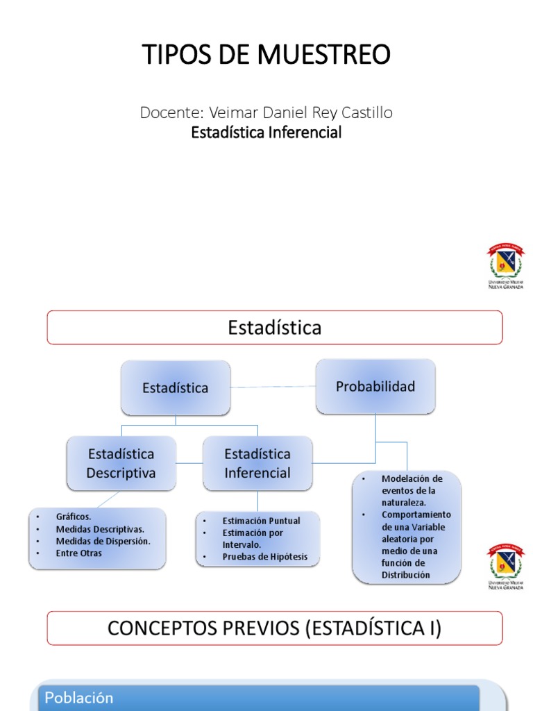 Tipos de Muestreo | PDF | Muestreo (Estadísticas) | Estadísticas