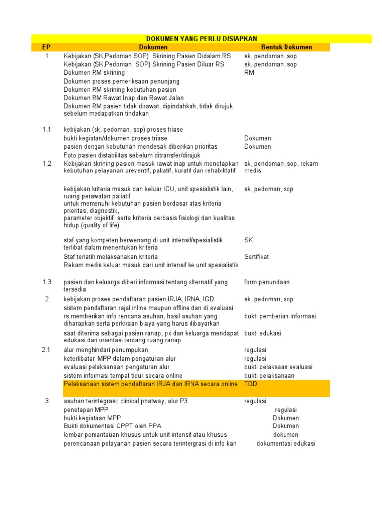 Ceklist Dokumen Akp | PDF