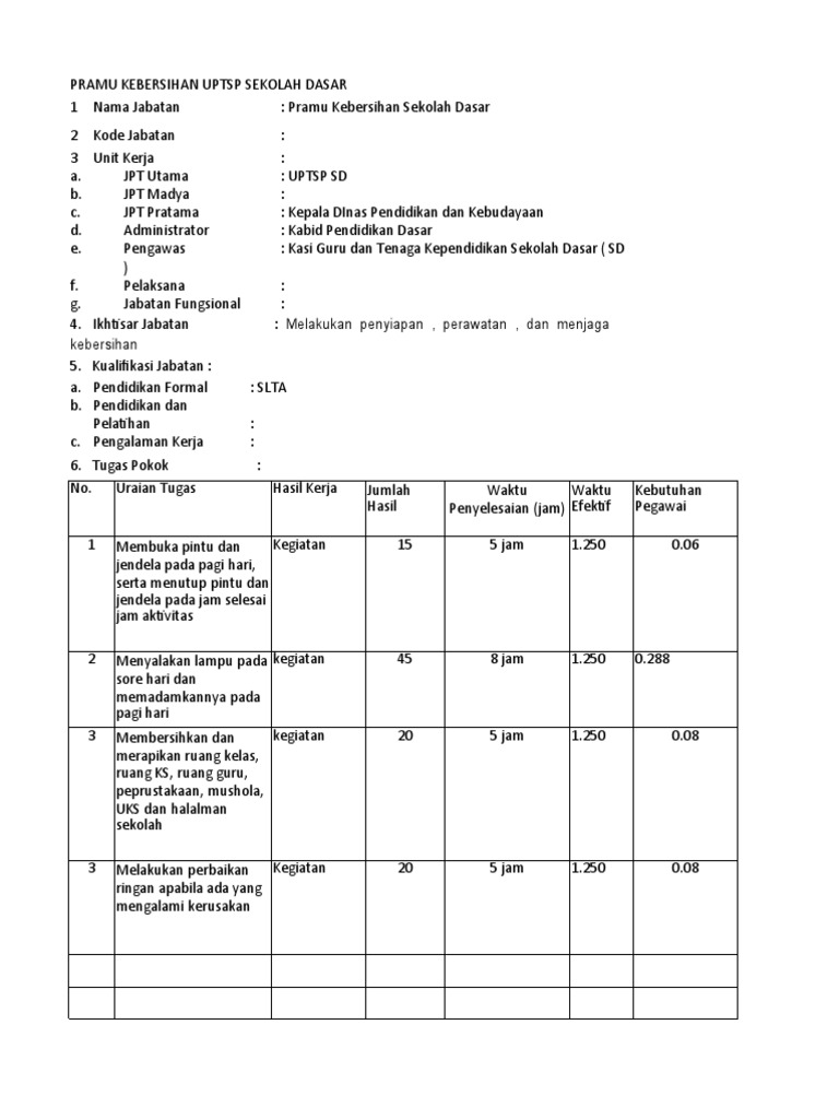 Tugas Pramu Kebersihan Sekolah Dasar | PDF | Karier & Perkembangan | Seni