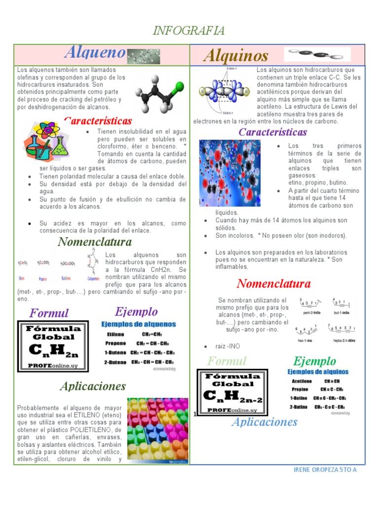 Infografía Alcanos | PDF