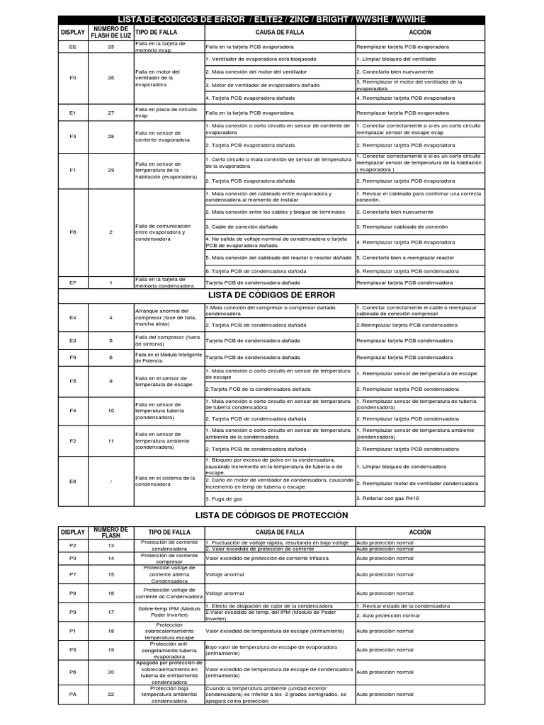 Codigos de Error Prime Modelos E2-B-Z | PDF | Placa de circuito impreso ...