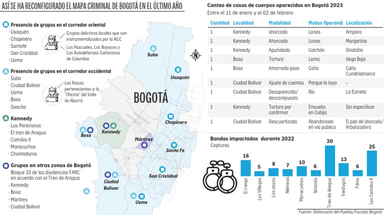 Mapa Criminal Bogota 09feb | PDF | Abusos de derechos humanos | Colombia