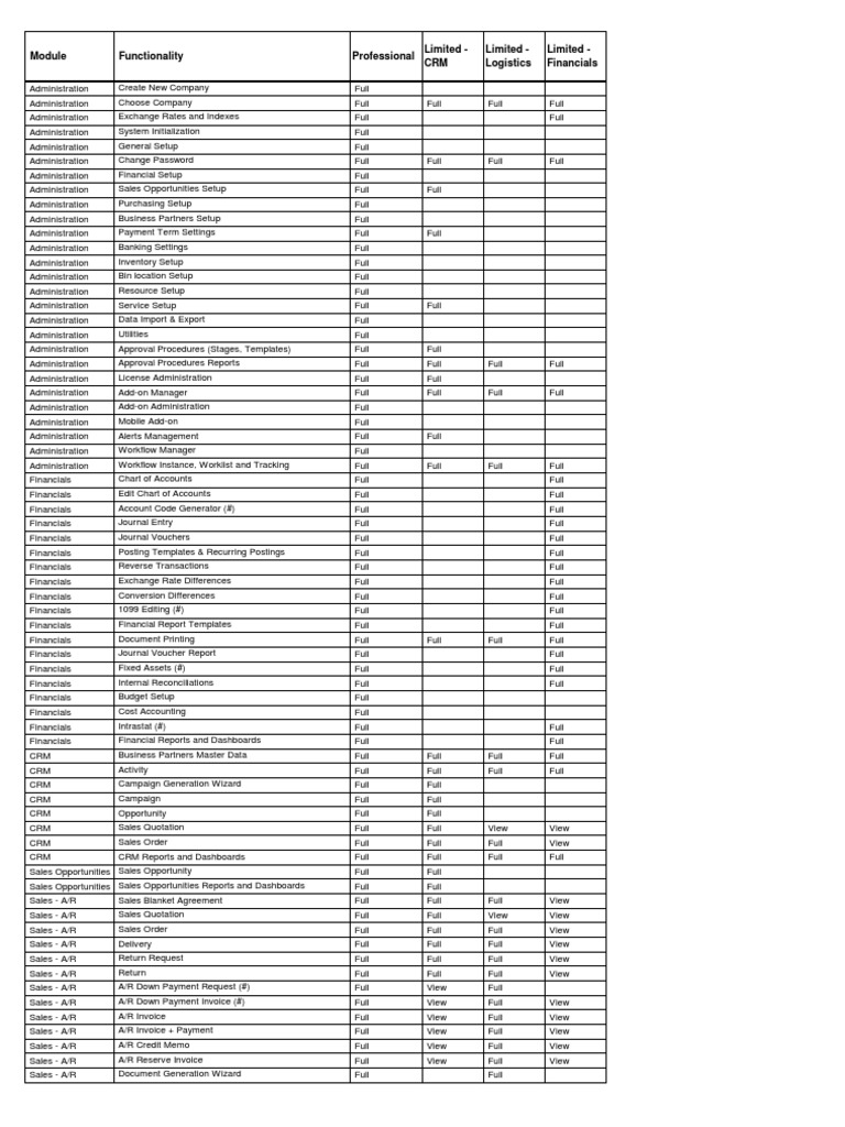 SAP Business One License Comparison | PDF | Invoice | Business Economics