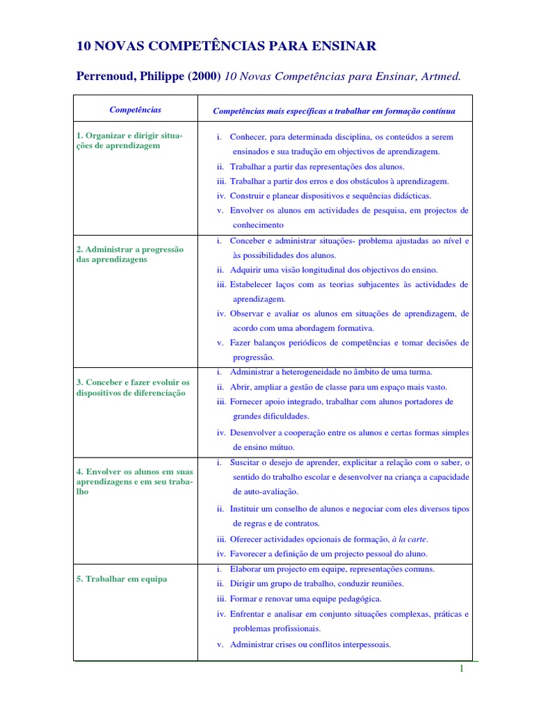 10-Competencias para Ensinar Perrenoud. | PDF | Aprendizado | Pedagogia