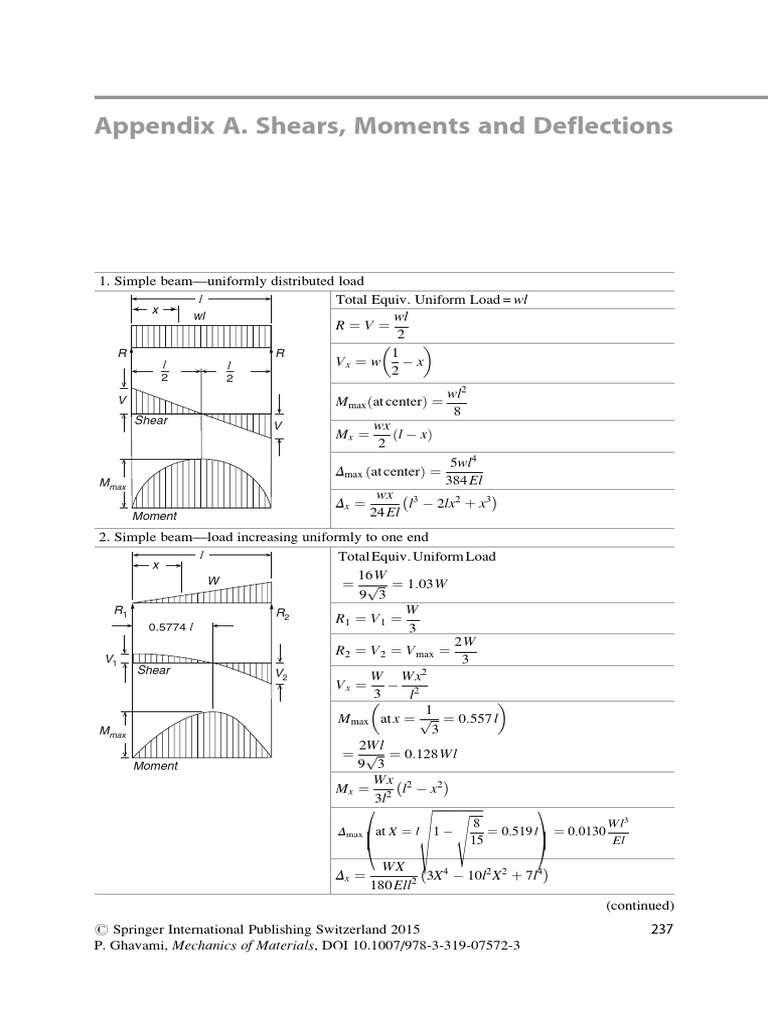 Appendix A. Shears, Moments and Deflections: X L WL | PDF
