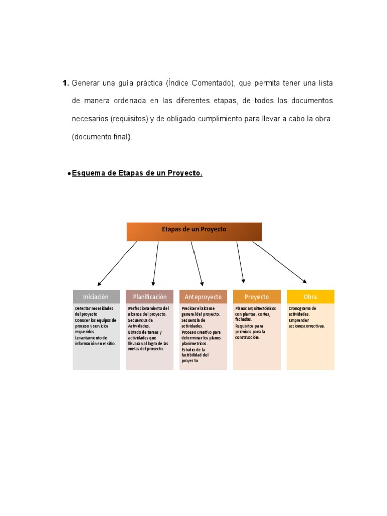 Etapas de Un Proyecto de Construccion | PDF | Planificación urbana | Diseño