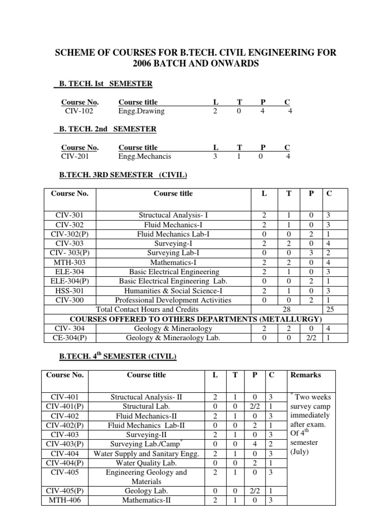 Scheme of Courses For B.Tech. Civil Engineering For 2006 Batch and ...