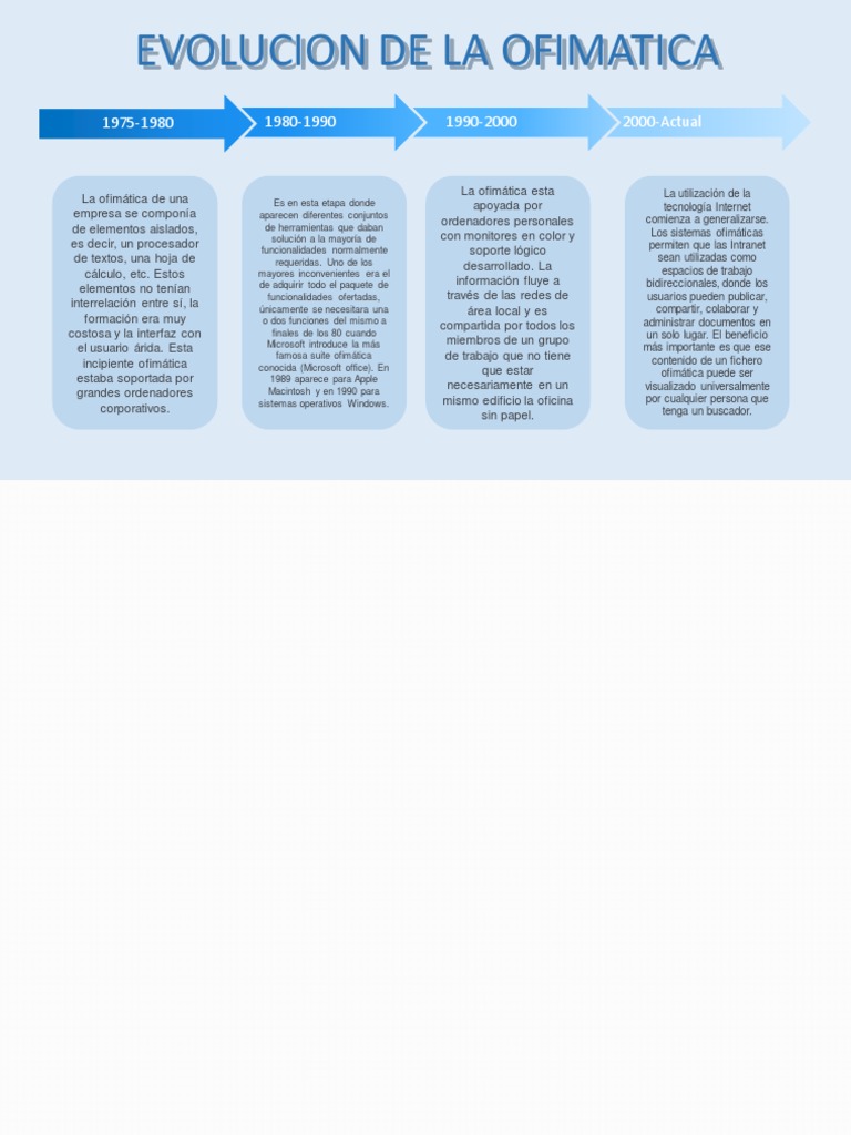 Linea Del Tiempo Ofimática | PDF | Microsoft | Arquitectura de Computadores