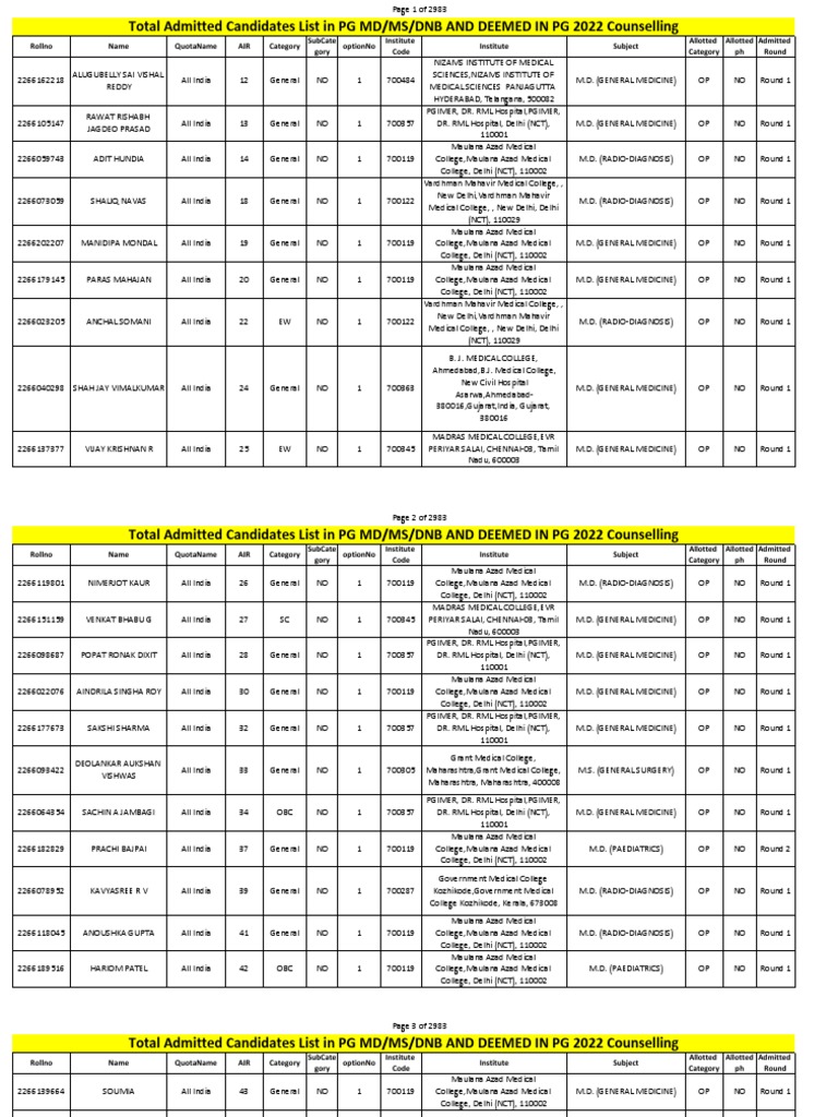 NEET PG 2022 Admitted Candidates List | PDF | Doctor Of Medicine ...