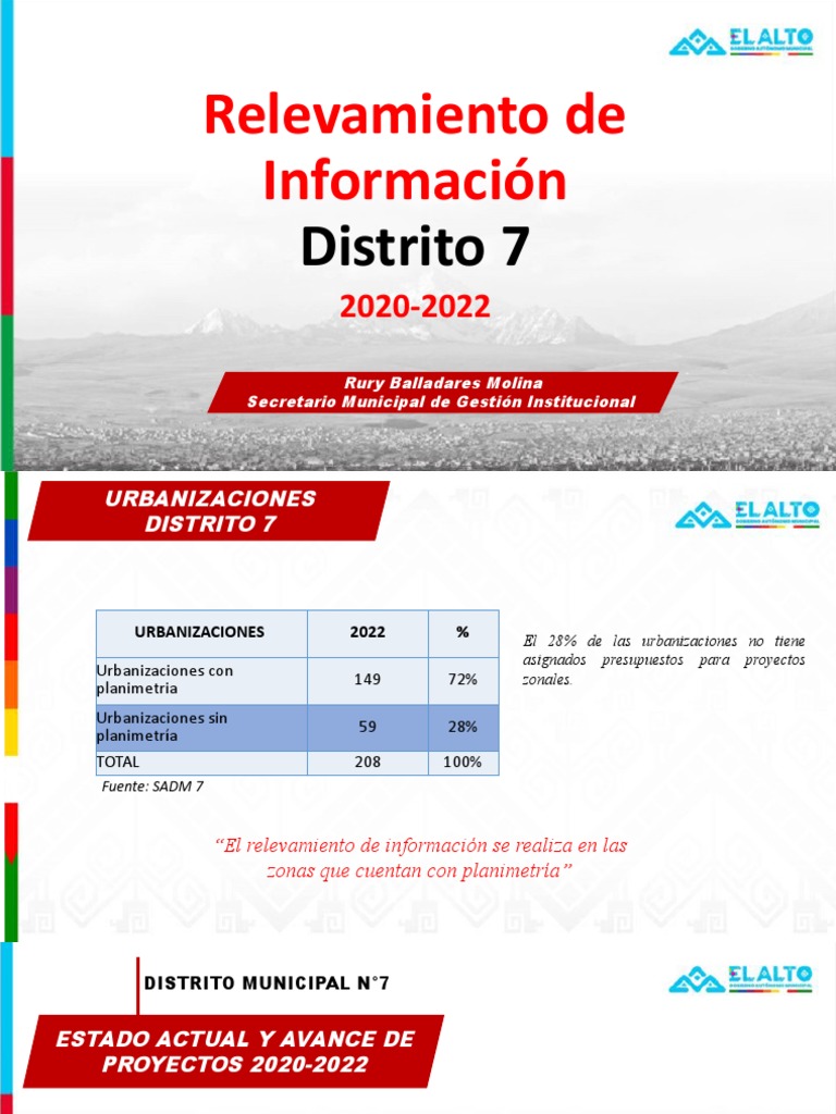 Relevamiento de Información D7 | PDF | Medicina | Cuidado de la salud