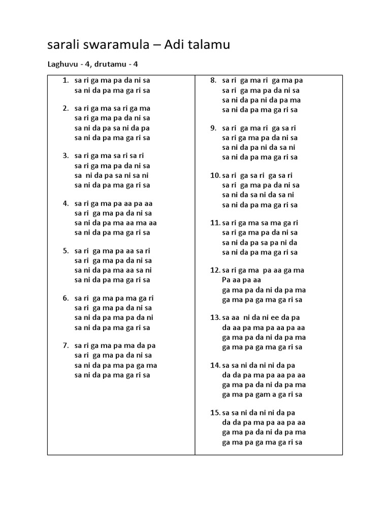 Sarali Swaramulu | PDF