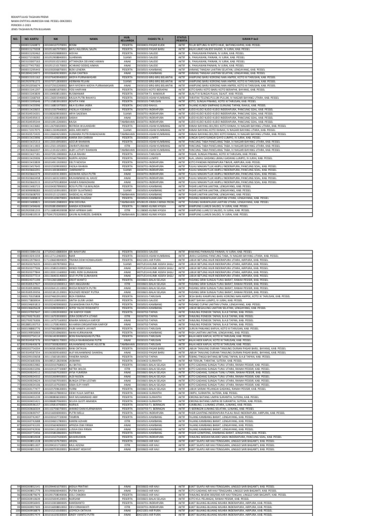 Entitas Bulan Duo 2023 | PDF