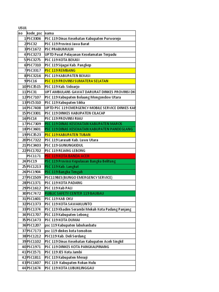 Data - PSC Usulan Dak 2024 JAM 19.30 | PDF