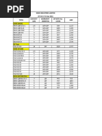 Bob MASTERSTROKE SOP | PDF | Debit Card | Banks