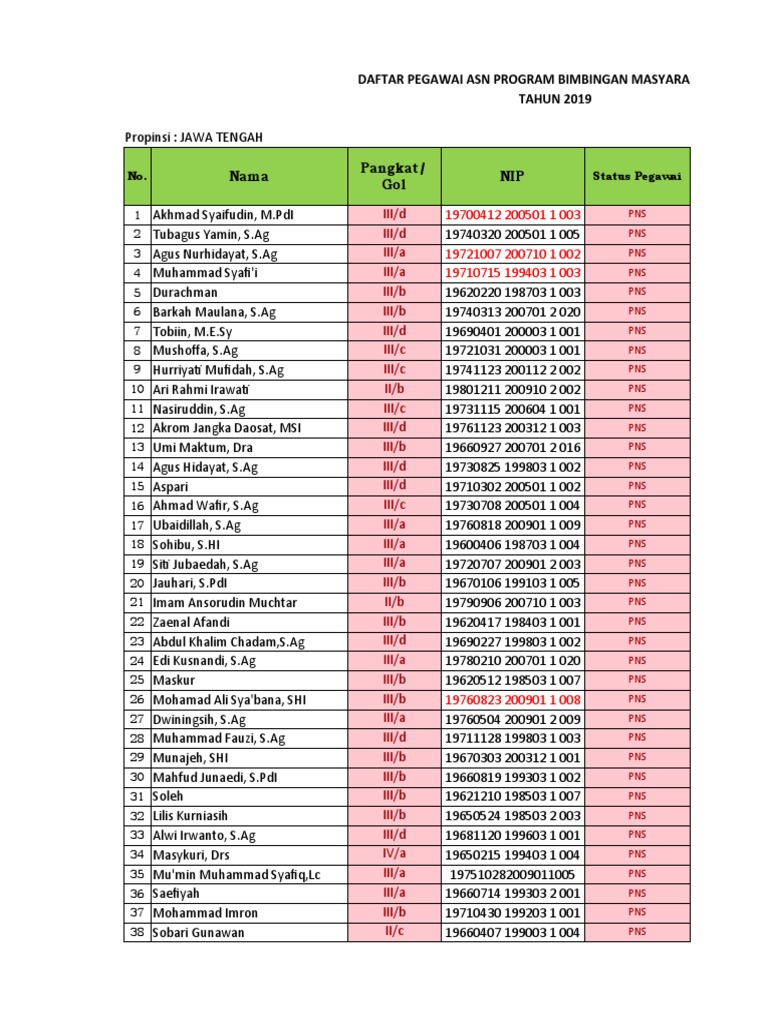 Data Pegawai Bimas Kankemenag Brebes | PDF