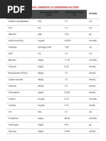 Laboratory Units Conversion Table | PDF