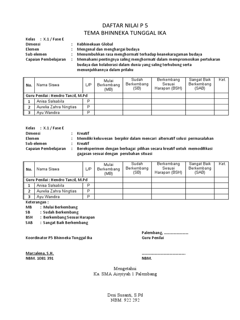 Daftar Nilai P5 Kebhinekaan Global | PDF
