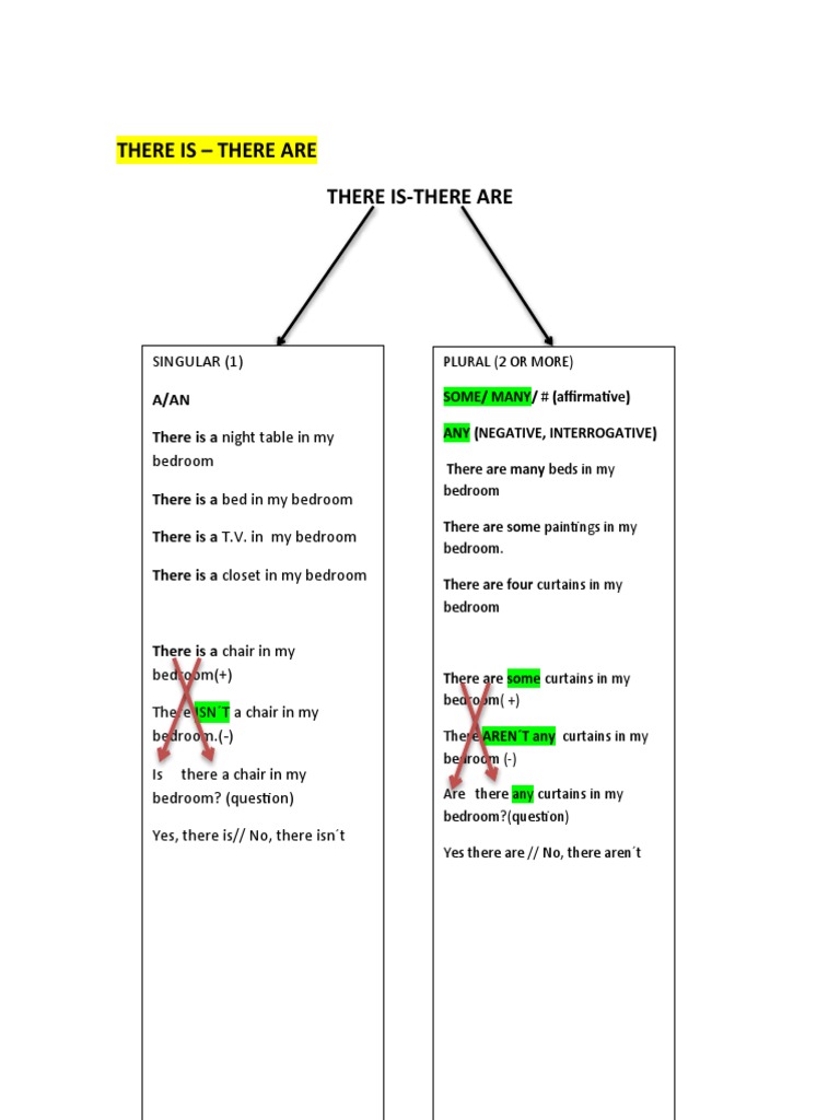 There Is There Are 101020 | PDF | Bedroom | Components