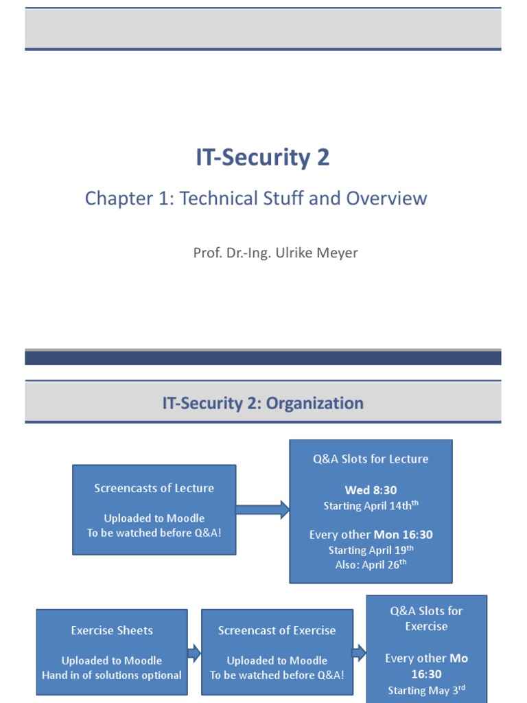 ITsec2 Chapter1 Introduction | PDF | Security | Computer Security