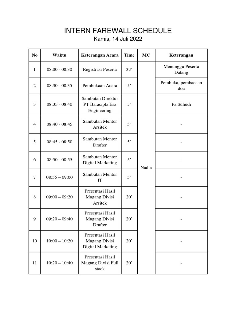 Rundown Intern Farewell Party Beecons | PDF