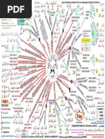 Nota Tajwid Lengkap | PDF