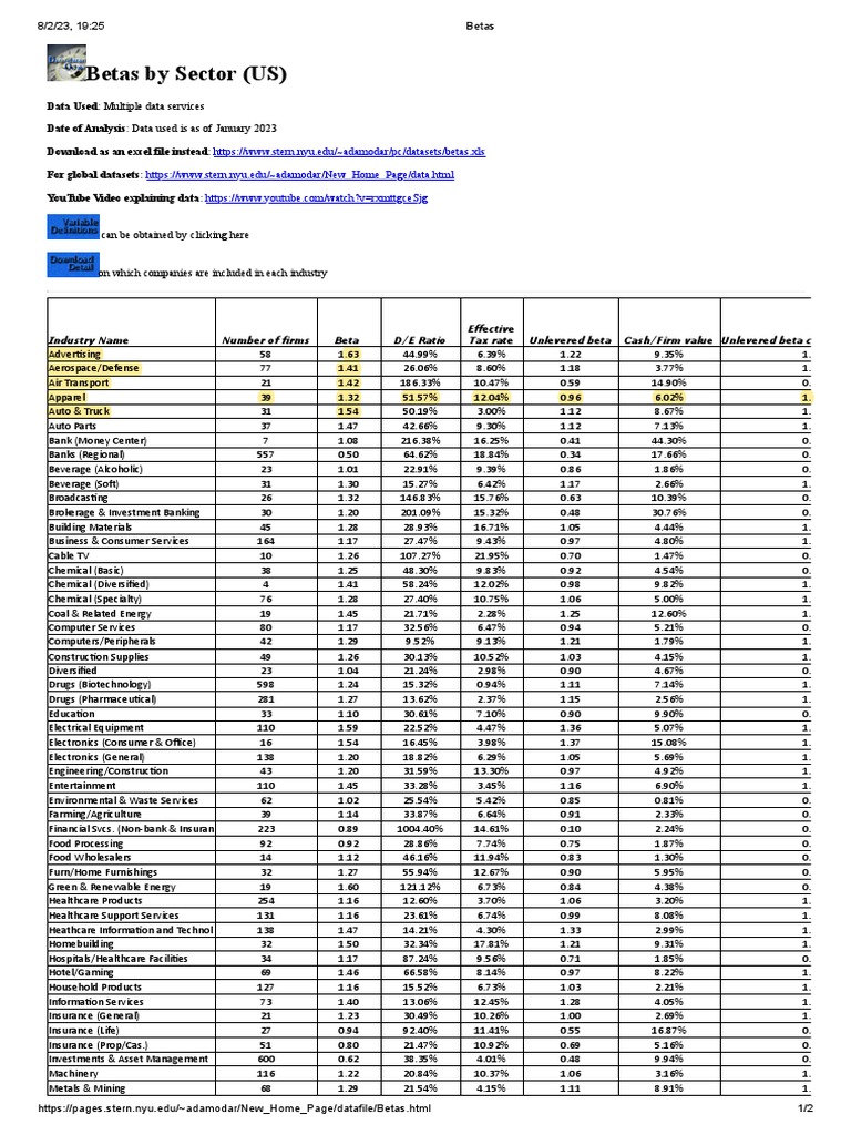 Betas Damodaran | PDF | Economies