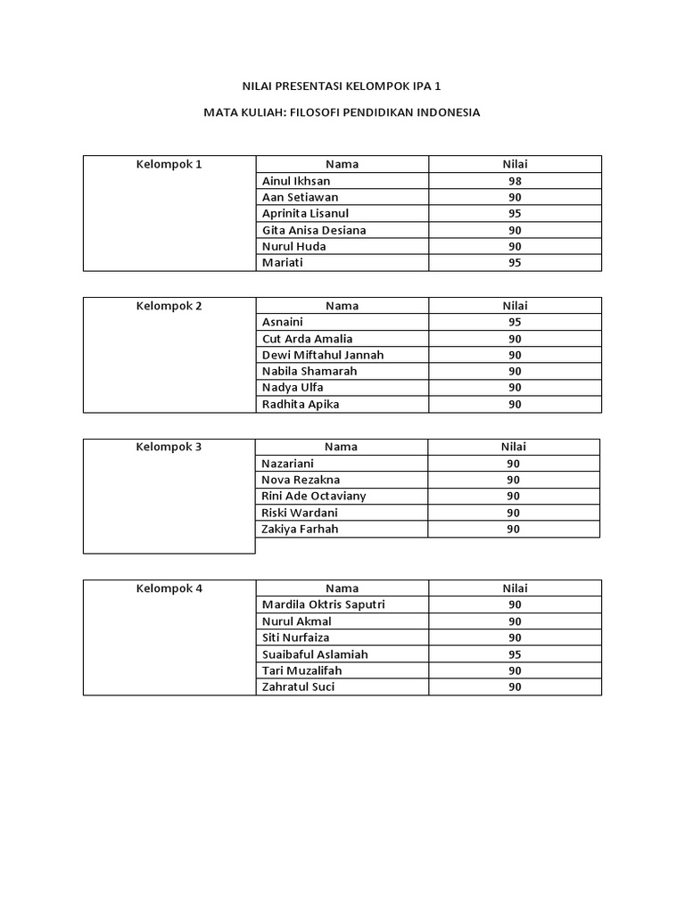 Nilai Presentasi Kelompok Ipa 1 | PDF
