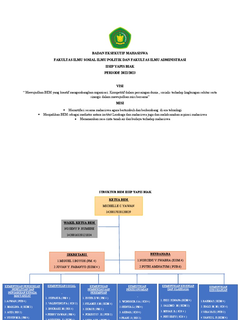 Struktur Organisasi Bem Iyb 2022 2023 Pdf