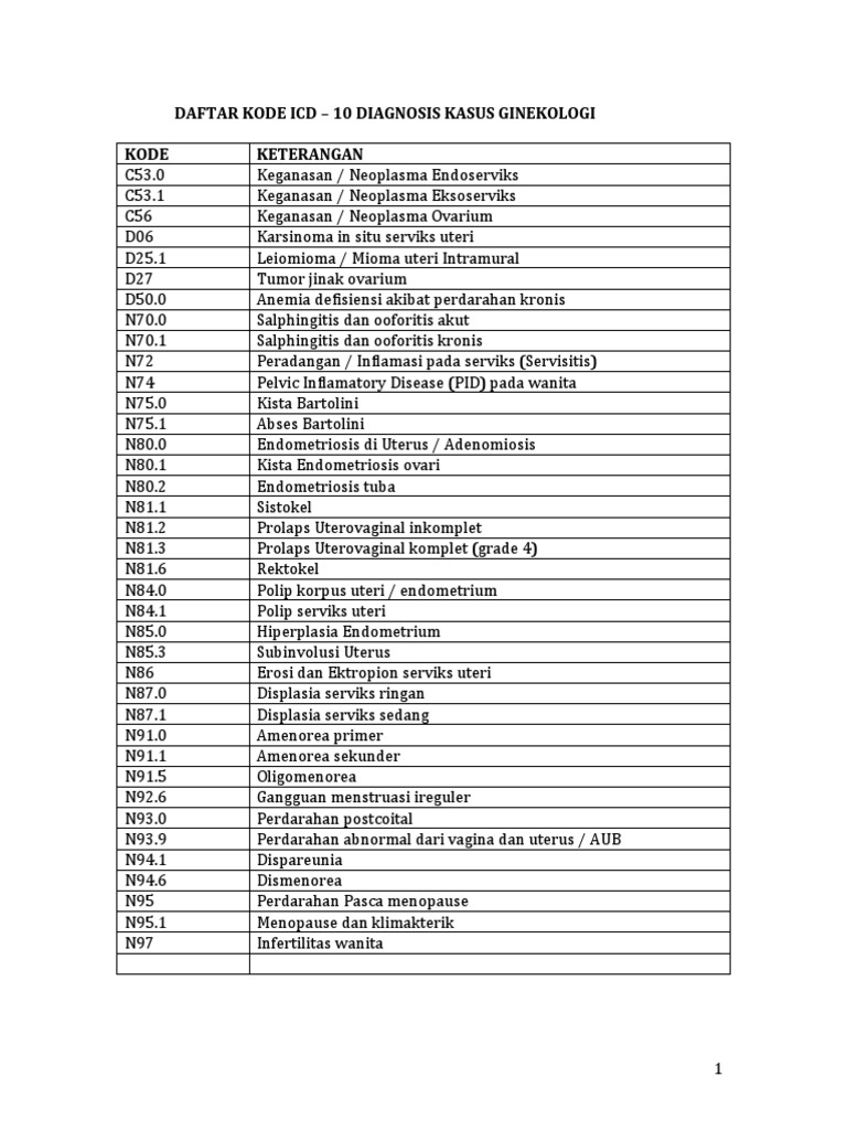 Icd 10 Obgyn | PDF