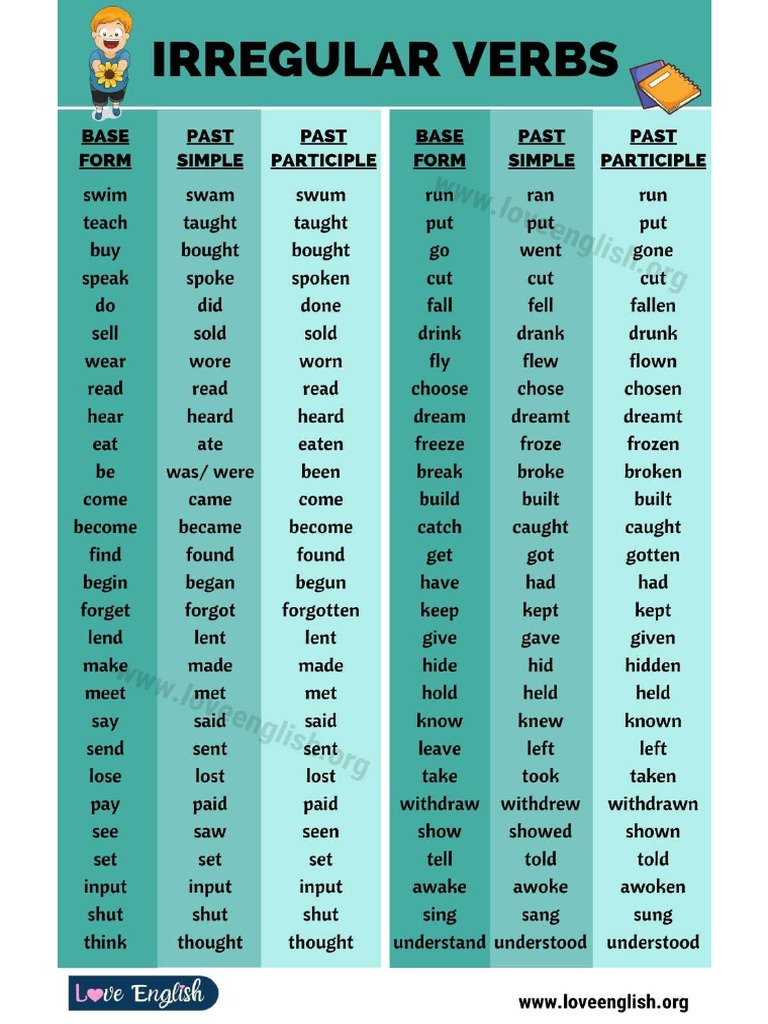 Irregular Verbs - List of 70 Popular Irregular Verbs in English - Love ...