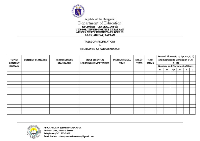 Table of Specifications Template | PDF