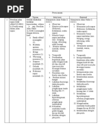 Intervensi Resiko Infeksi | PDF | Pengembangan Diri | Kesehatan Holistik