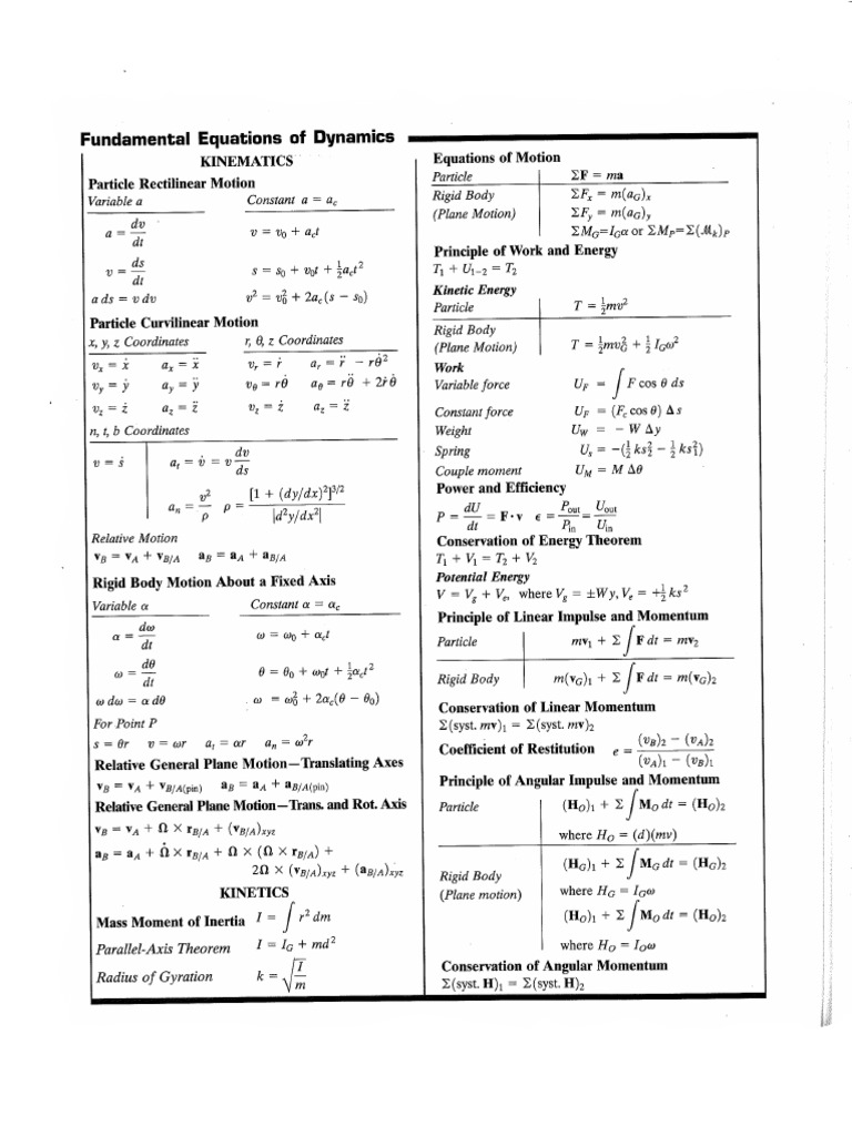 Dynamics Formula Sheet | PDF