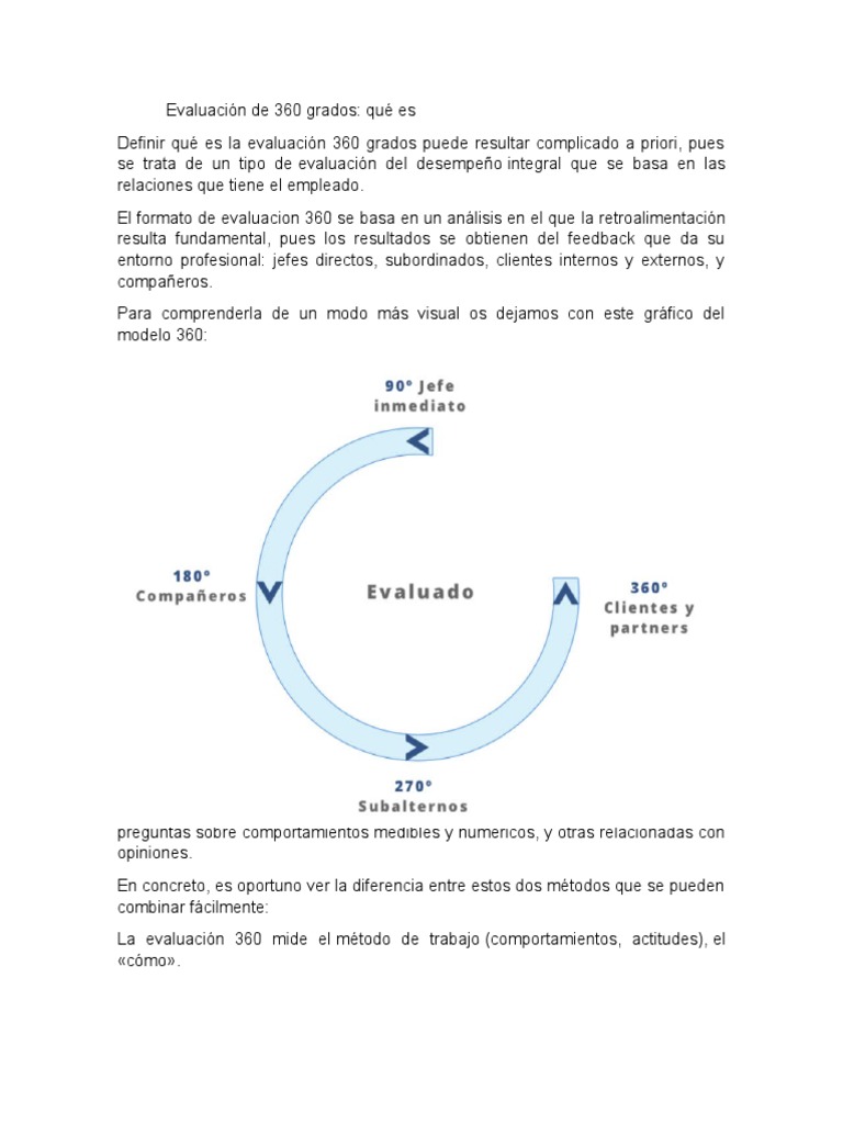 Evaluación de 360 Grados | PDF | Evaluación | Evaluación de desempeño