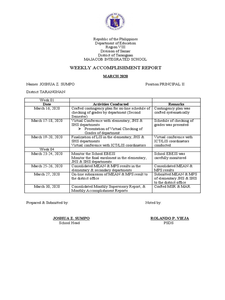 Weekly Accomplishment Report | PDF | Learning | Behavior Modification