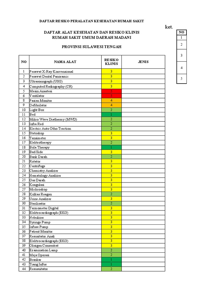 Daftar Alat Dan Resiko Peralatan-1 | PDF