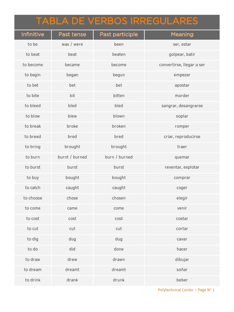 Tabla de Verbos Irregulares | PDF | Language Mechanics | Grammar