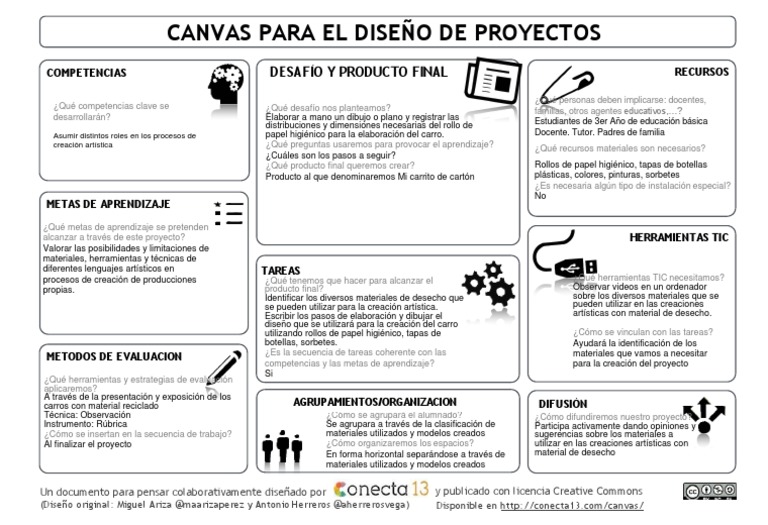 CANVAS PARA EL DISEÑO DE PROYECTOS | PDF | Diseño | Aprendizaje