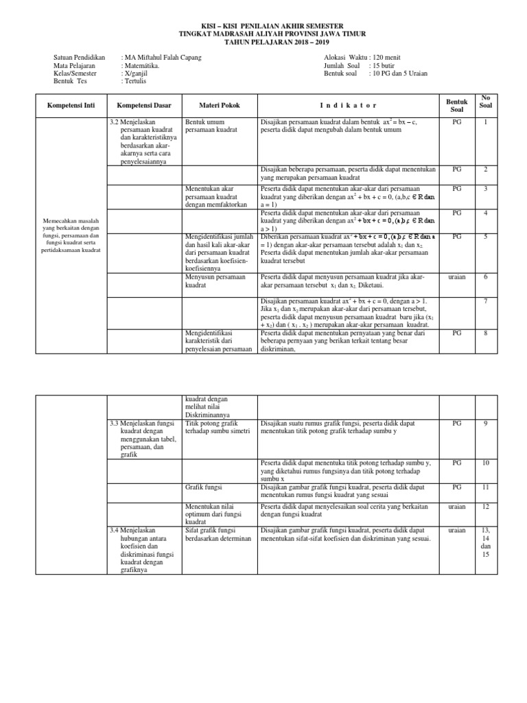 Kisi Soal Safira | PDF