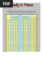 SAE Drill and Tap Chart | PDF | Drill | Cutting Tools