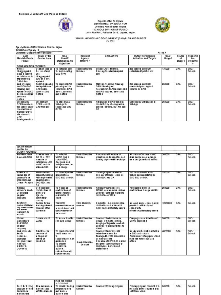 Enclosure 2 2022 SDO GAD Plan and Budget | PDF