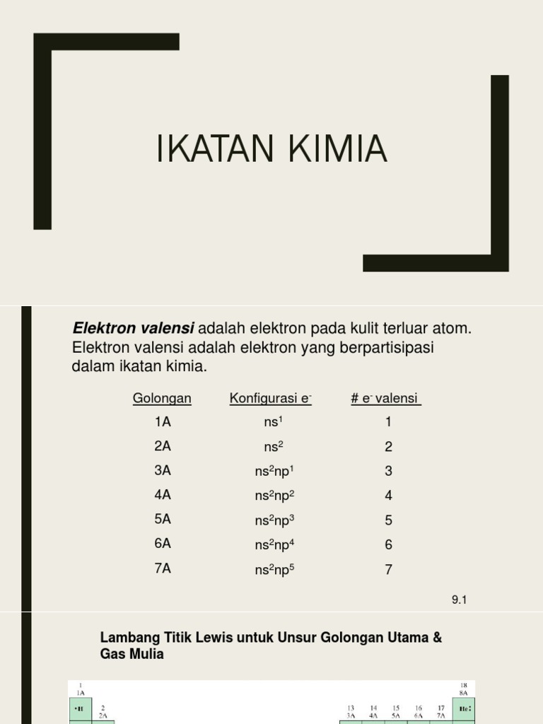 Ikatan Kimia: Valensi & Ikatan | PDF