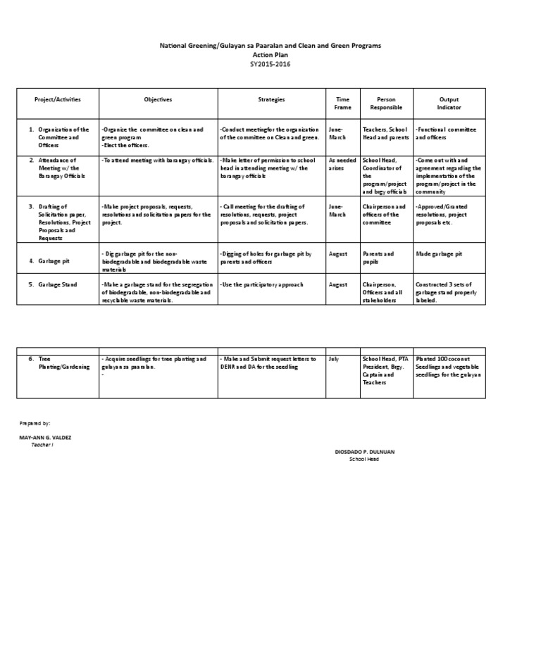 Gulayan sa Paaralan Action Plan 2015-2016 | PDF | Waste Management ...