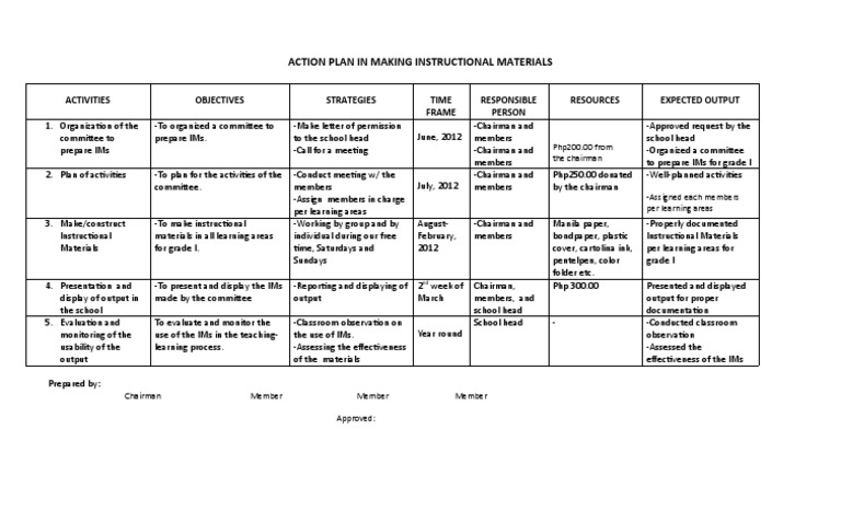 Action Plan For IMS | PDF | Learning | Cognition