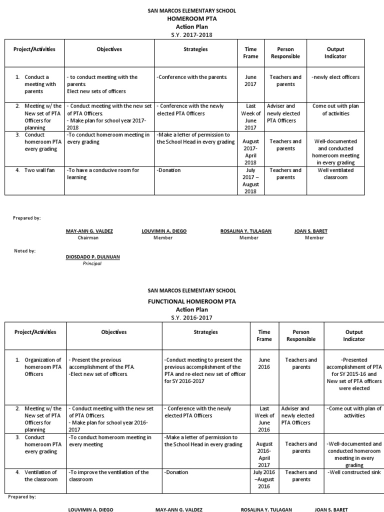 Organizing an Effective Homeroom PTA: San Marcos Elementary School's ...