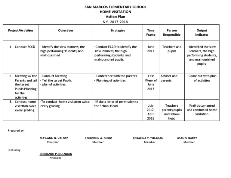 Action Plan in Home Visitation | PDF | Learning | Behavior Modification